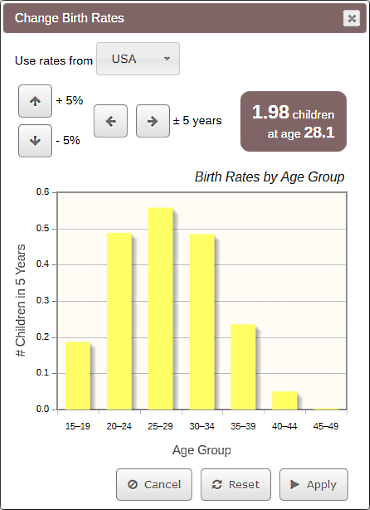 The Habitable Planet - Demographics Lab - Help