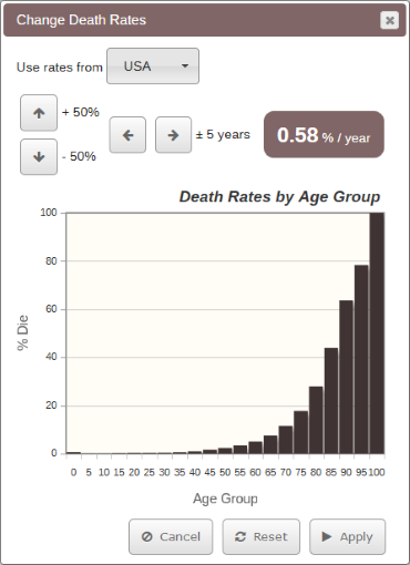The Habitable Planet - Demographics Lab - Help