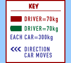 Amusement Park Physics -- Colliding Cars: Collision 3