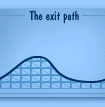 Amusement Park Physics -- Design a Roller Coaster: Exit path