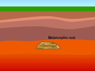 Rock Cycle Animation Gif
