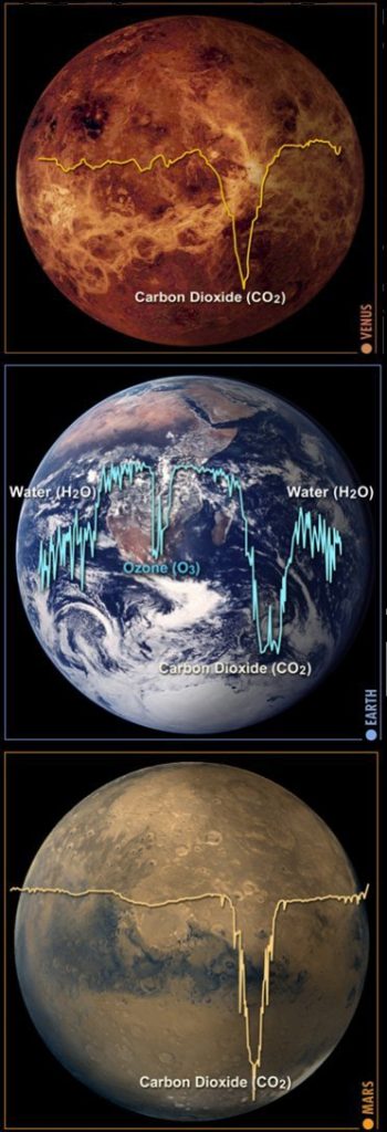 Many Planets, One Earth - Annenberg Learner