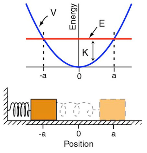 Online Textbook - Annenberg Learner