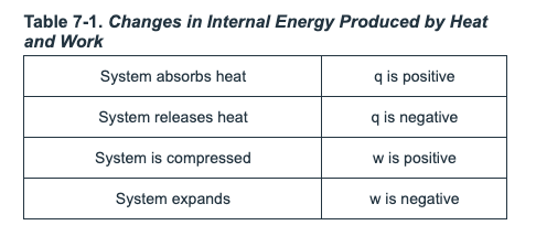 The Energy in Chemical Reactions: Thermodynamics and Enthalpy ...