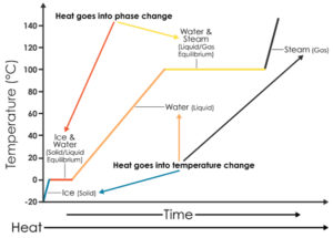 The Energy in Chemical Reactions: Thermodynamics and Enthalpy ...