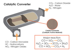 Kinetics and Nuclear Chemistry - Rates of Reaction - Annenberg Learner