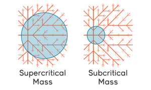 Kinetics and Nuclear Chemistry - Rates of Reaction - Annenberg Learner