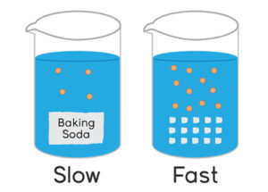 Kinetics and Nuclear Chemistry - Rates of Reaction - Annenberg Learner