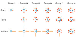 Making Molecules: Lewis Structures and Molecular Geometries - Annenberg ...