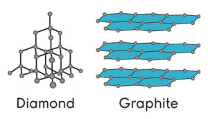Modern Materials and the Solid State: Crystals, Polymers, and Alloys ...