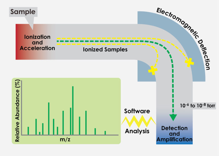 Organizing Atoms and Electrons: The Periodic Table - Annenberg Learner