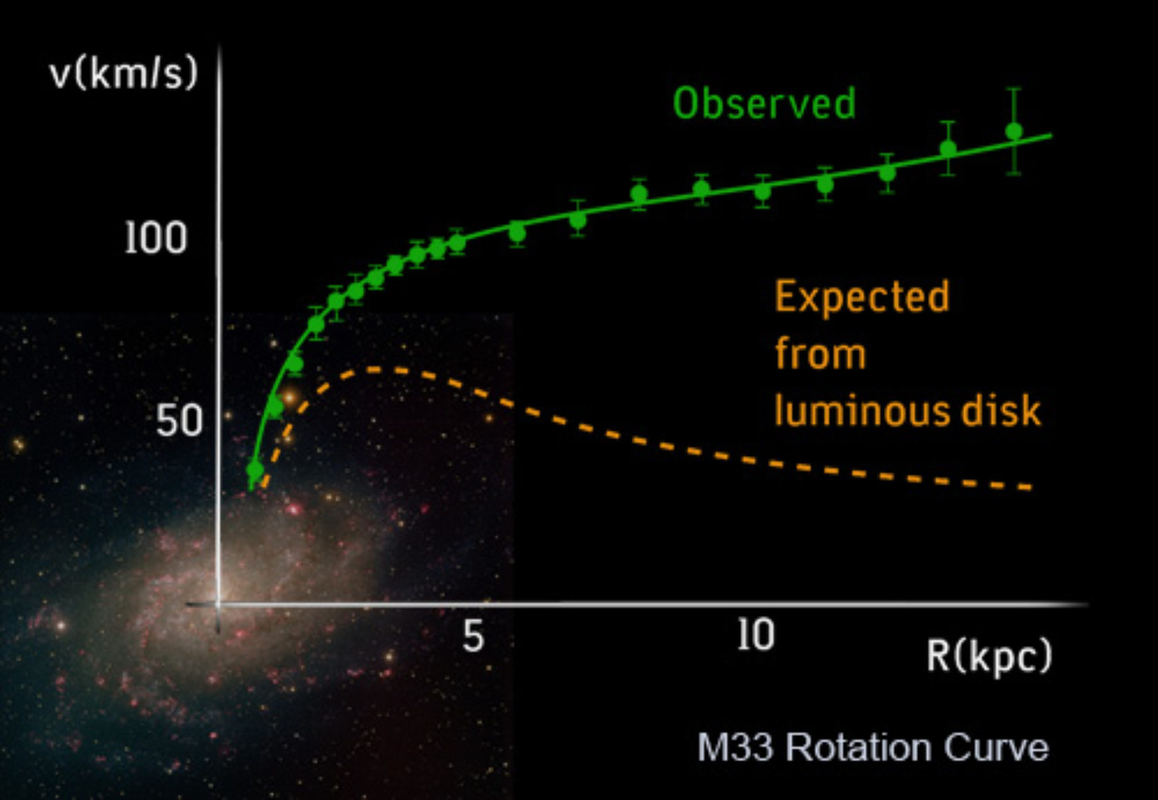 Online Textbook - Annenberg Learner