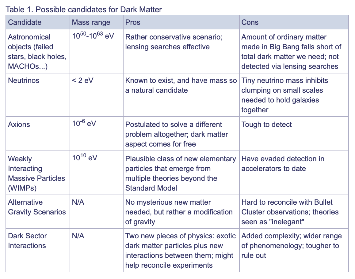 Online Textbook - Annenberg Learner