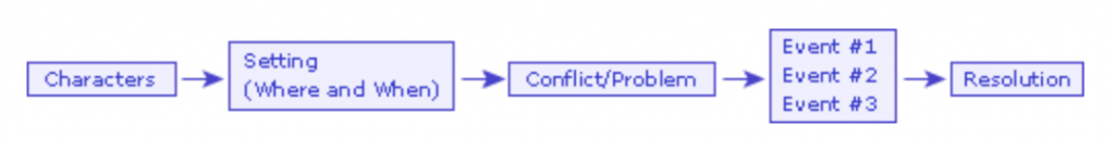 French: A Cajun Folktale and Zydeco - Annenberg Learner