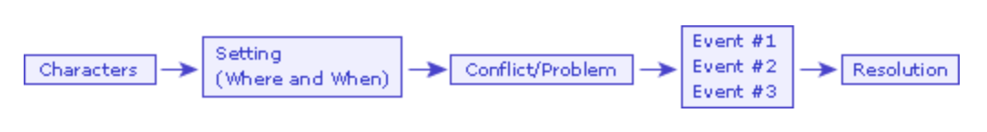 French: A Cajun Folktale and Zydeco - Annenberg Learner