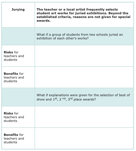 Creating Rich Learning Environments - Annenberg Learner