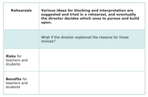 Creating Rich Learning Environments - Annenberg Learner
