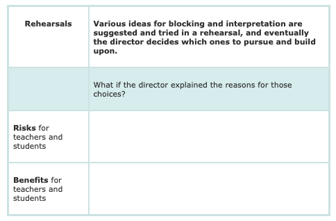Creating Rich Learning Environments - Annenberg Learner
