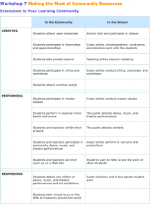 Making the Most of Community Resources - Annenberg Learner