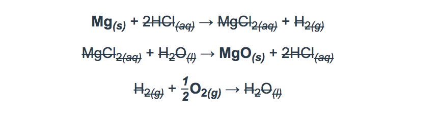 The Energy in Chemical Reactions: Thermodynamics and Enthalpy ...
