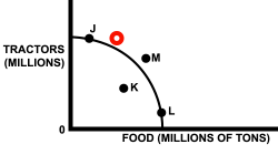 Resources and Scarcity (Macroeconomics) - Annenberg Learner