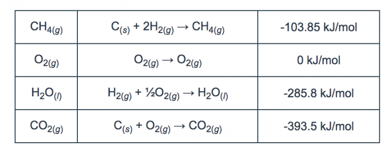 The Energy in Chemical Reactions: Thermodynamics and Enthalpy ...