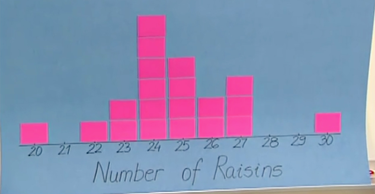 Min, Max and the Five-Number Summary - Annenberg Learner
