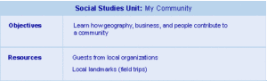 Using Resources - Annenberg Learner