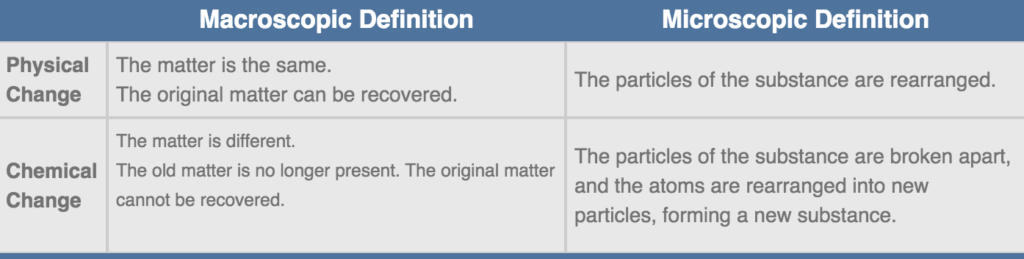 A Closer Look - Annenberg Learner