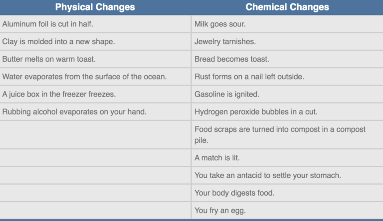 A Closer Look - Annenberg Learner