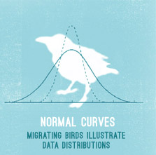 Normal Curves - Annenberg Learner