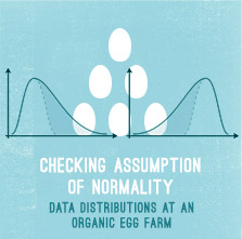 Checking Assumption of Normality - Annenberg Learner
