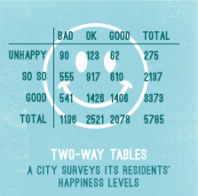 Two-Way Tables - Annenberg Learner
