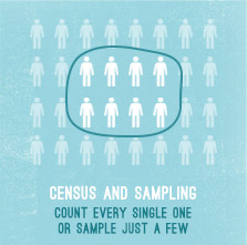 Census and Sampling - Annenberg Learner