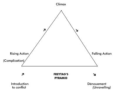 James Fenimore Cooper (1789-1851) - Annenberg Learner