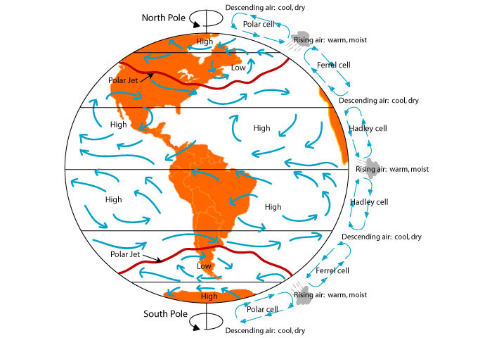 What Is Global Atmospheric Circulation Internet Geography