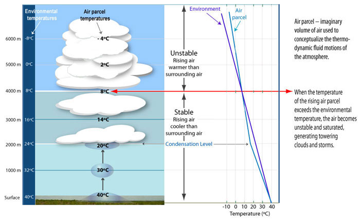 Online Textbook - Annenberg Learner