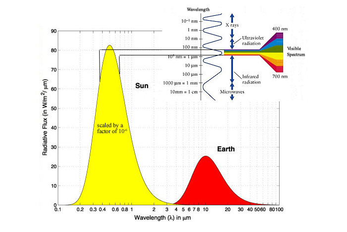 Online Textbook - Annenberg Learner
