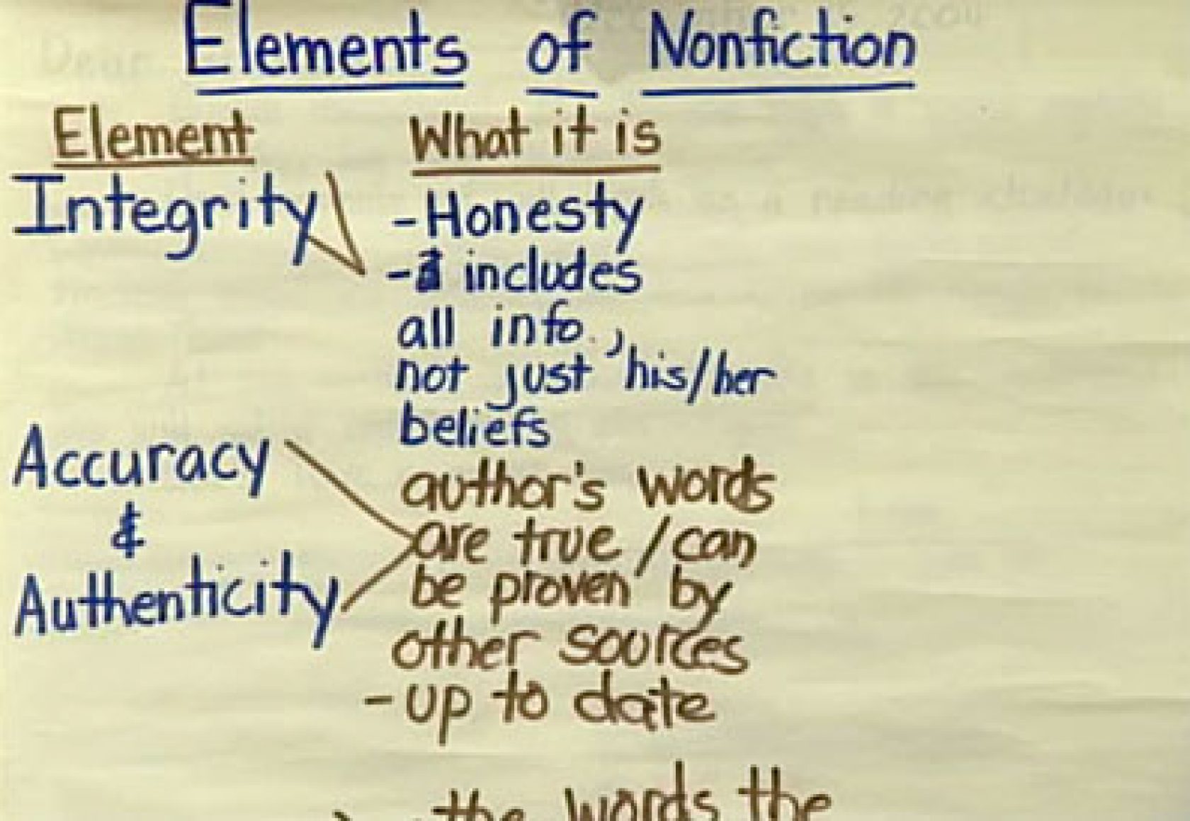 Extend Your Knowledge Creating Contexts For Learning Annenberg Learner