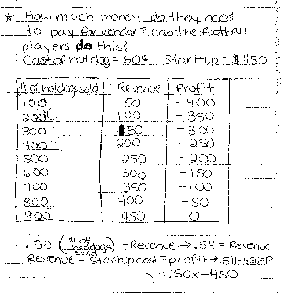 Lesson Plan 2: Hot Dog Sales - Solving Linear Equations and Inequalities - Annenberg Learner