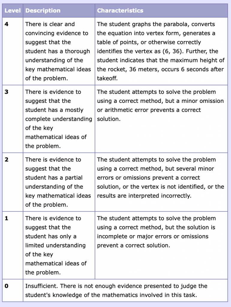 Teaching Strategies: Alternative Assessment - Annenberg Learner