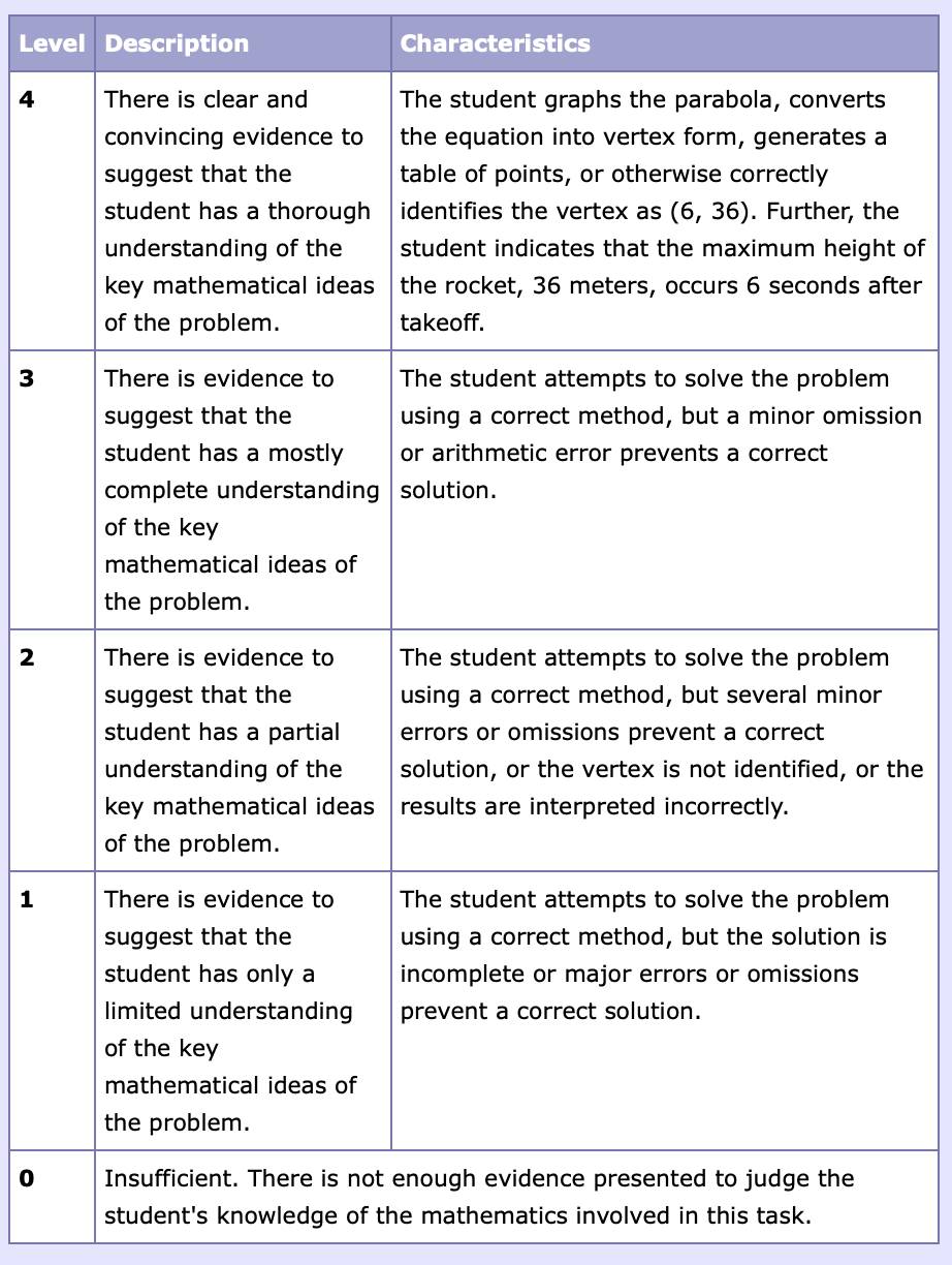 Teaching Strategies: Alternative Assessment - Annenberg Learner