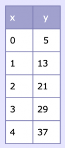 Properties - Annenberg Learner