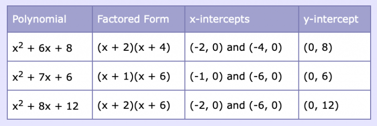 Lesson Plan 1: The X Factor - Trinomials and Algebra Tiles - Annenberg ...