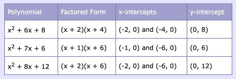 Lesson Plan 1: The X Factor - Trinomials and Algebra Tiles - Annenberg ...