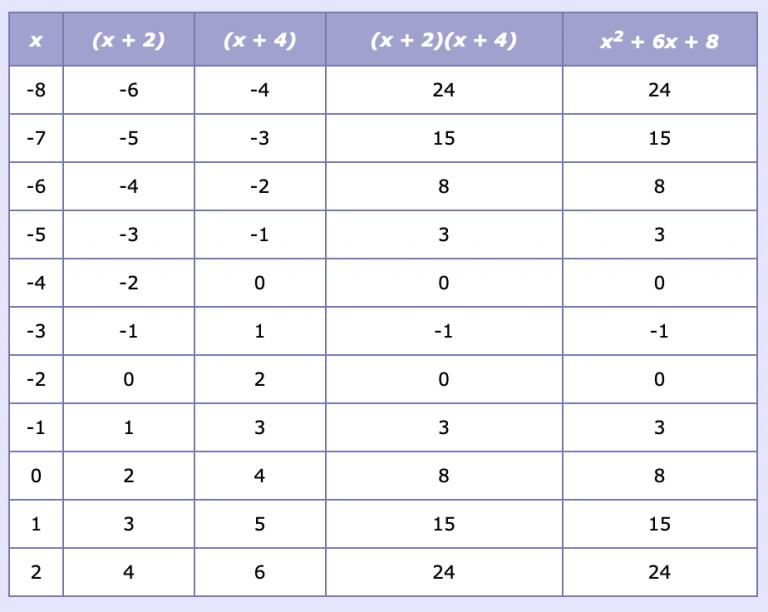 Teaching Strategies: Rule of Four - Annenberg Learner