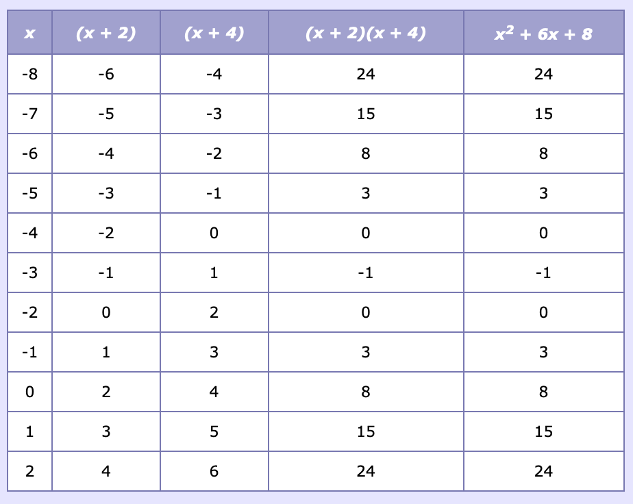 Teaching Strategies: Rule of Four - Annenberg Learner