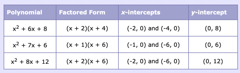 Teaching Strategies: Rule of Four - Annenberg Learner