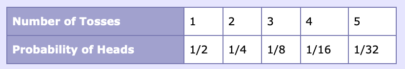 Teaching Strategies: Rule of Four - Annenberg Learner