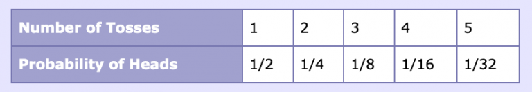 Teaching Strategies: Rule of Four - Annenberg Learner